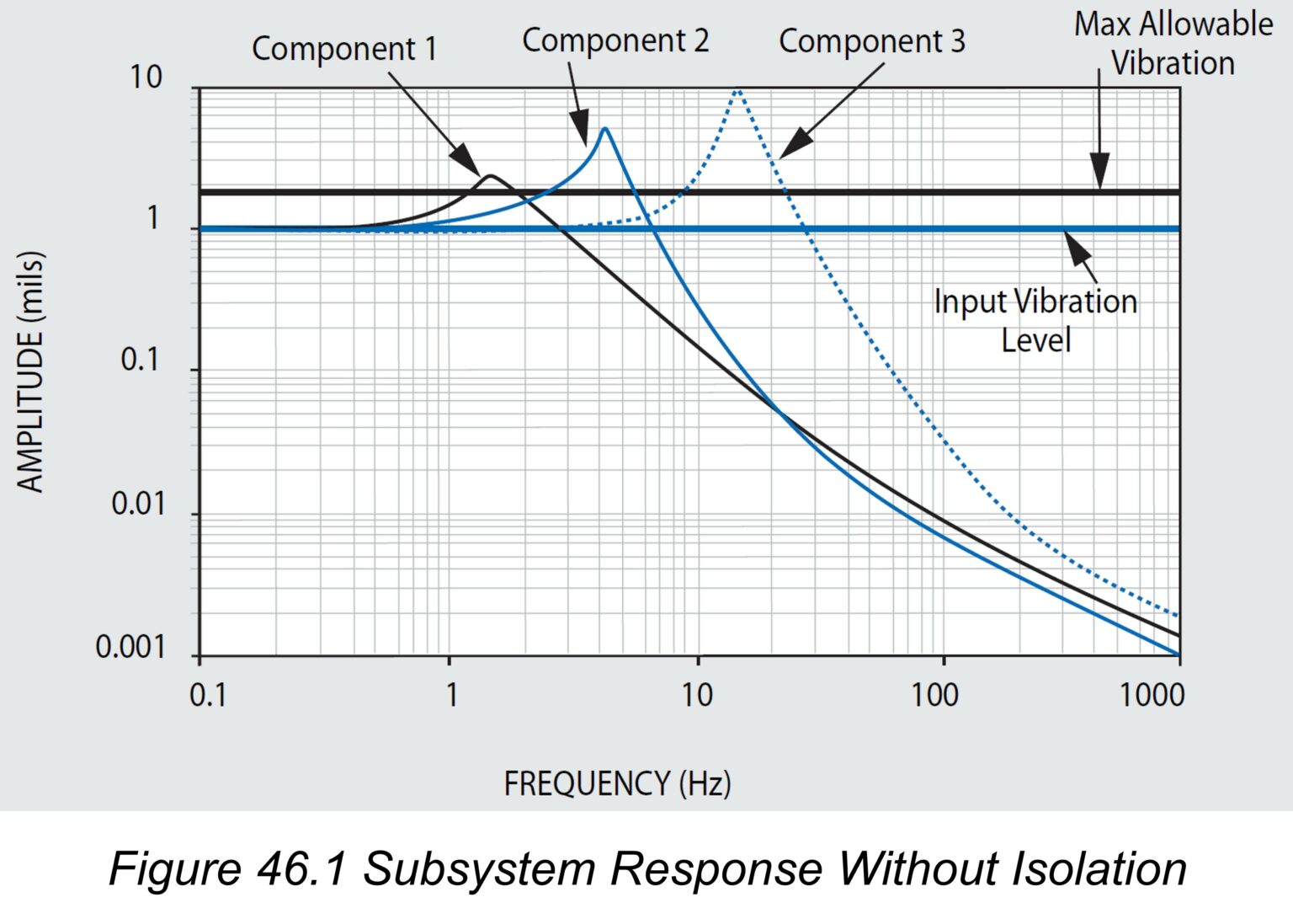 Optical Tables 101 - Kinetic Systems