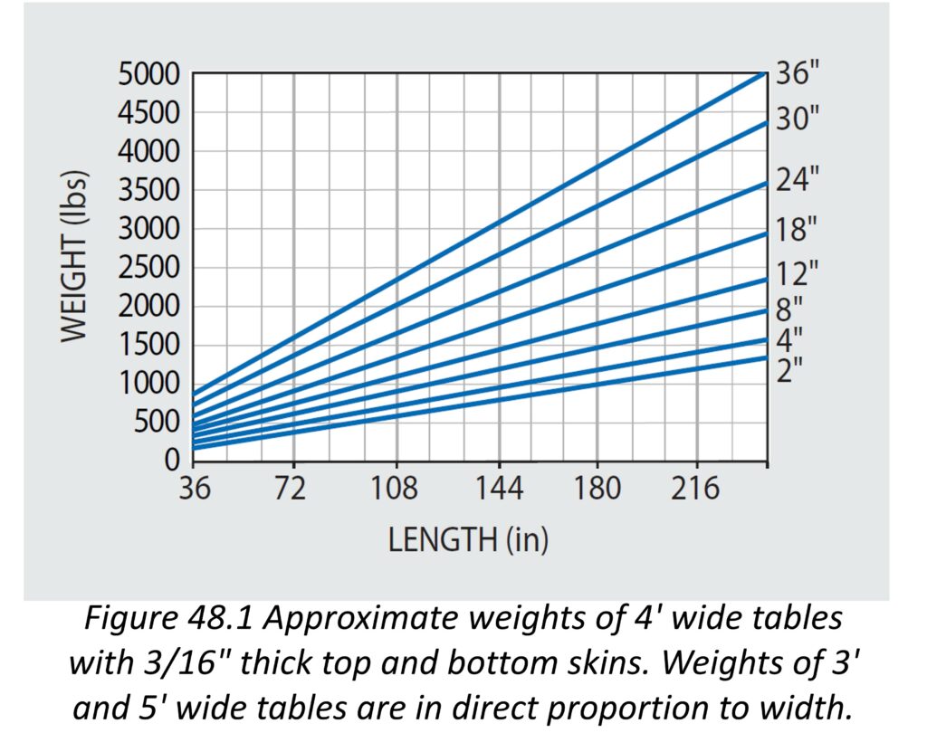 Optical Tables 101 - Kinetic Systems