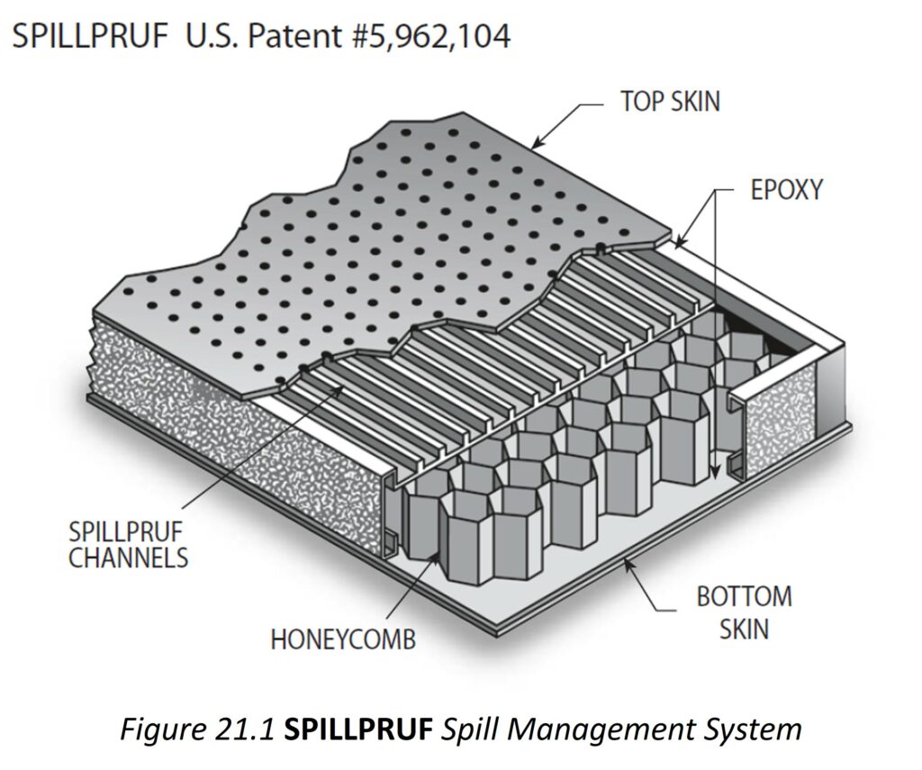 Spillpruf™ Spill Management System - Kinetic Systems-A Division of ...