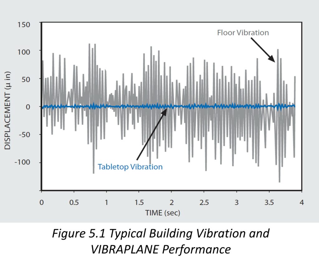 About Vibration Control - Kinetic Systems